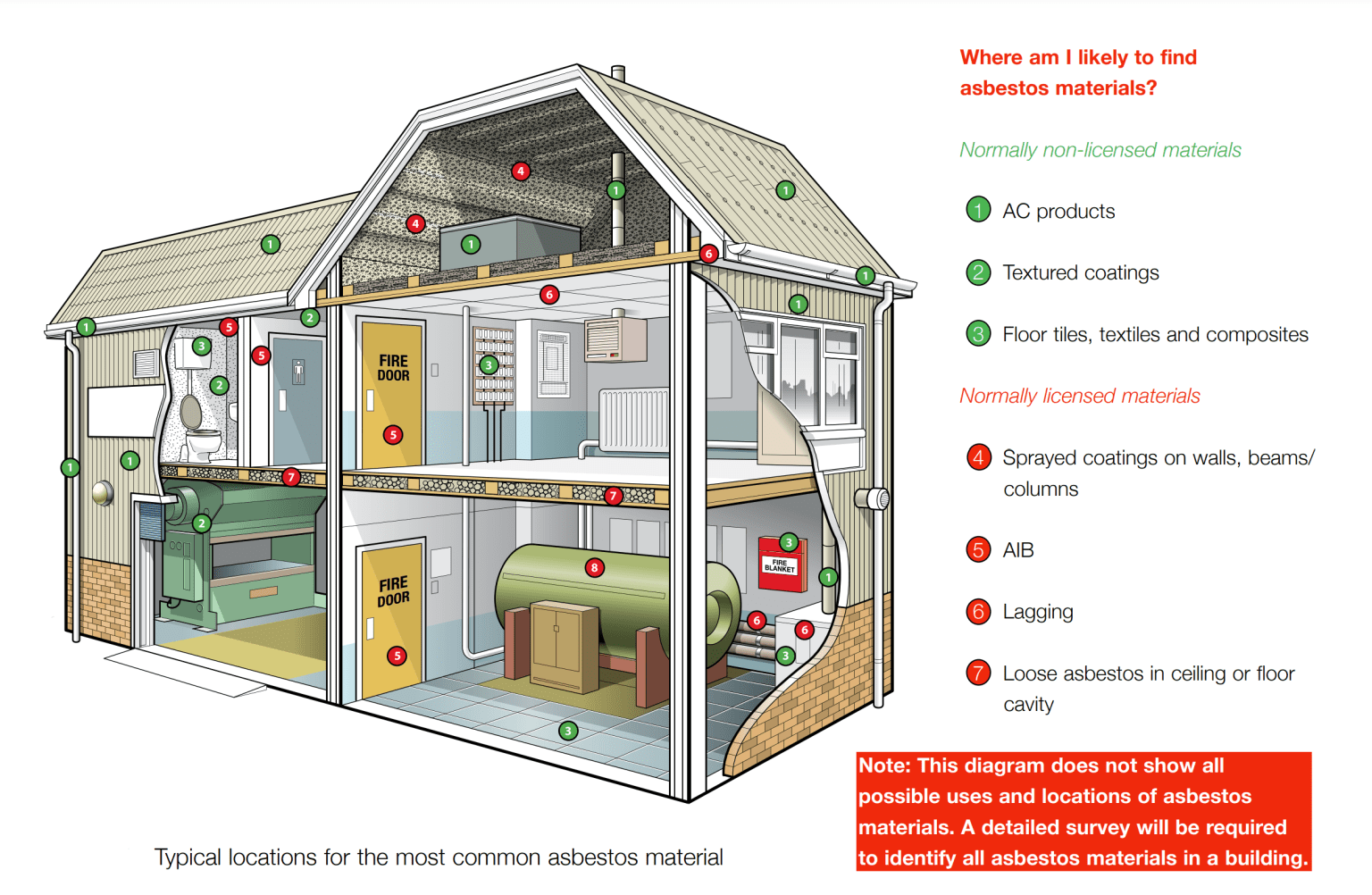 Asbestos survey – cost & certified inspections | Bluea.co.uk